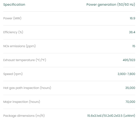 Turbinas de Gas NovaLT | Palmero